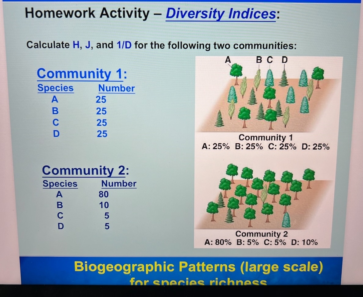 Solved Homework Activity - ﻿Diversity Indices:Calculate H,J, | Chegg.com