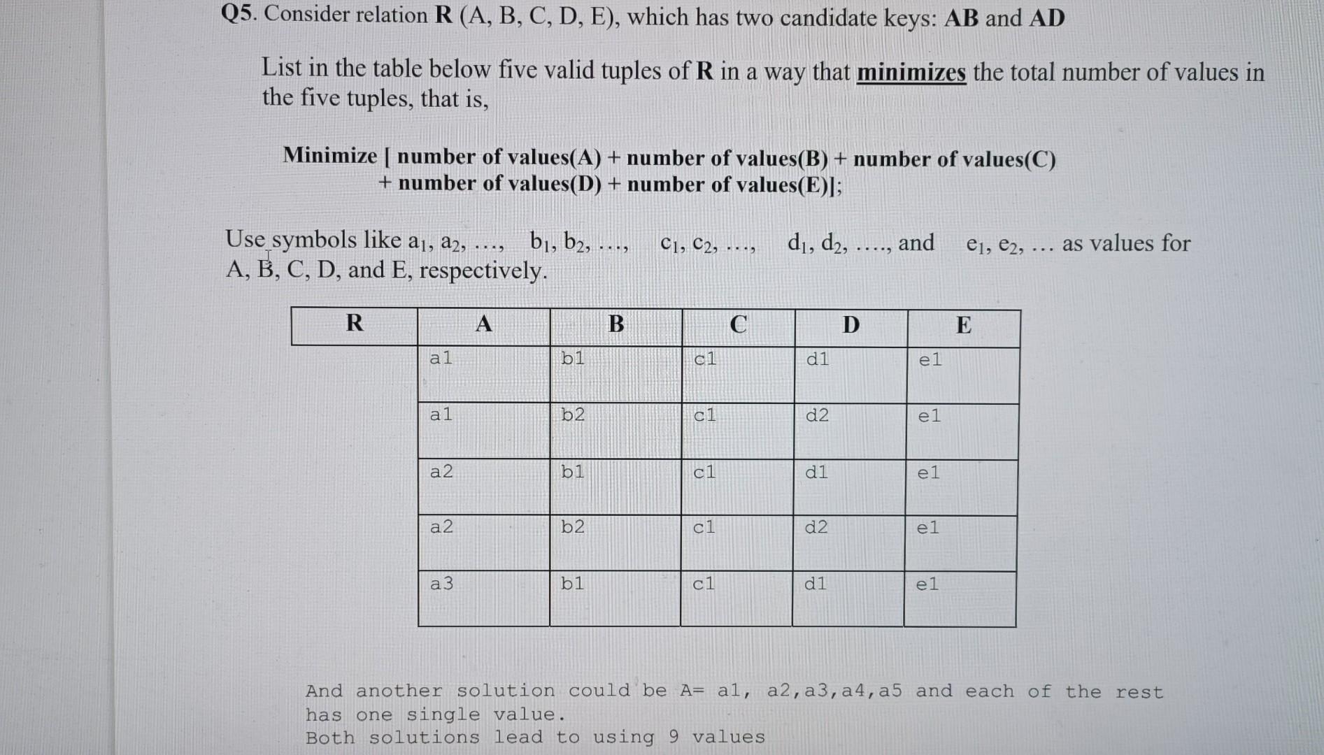 Solved Q5 Consider Relation R A B C D E Which Has 9326