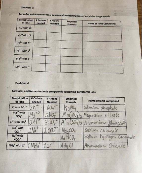 Solved Problem 3: Formulas and Names for lonic compounds | Chegg.com