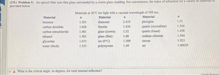 Solved (2%) Problem 5: An optical fiber uses flint glass | Chegg.com