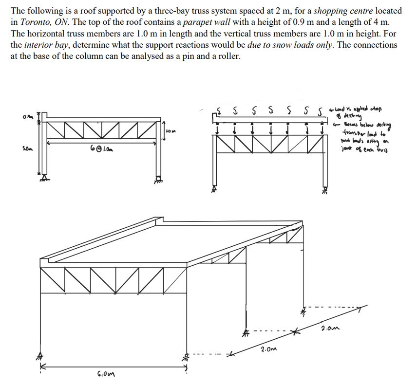 The following is a roof supported by a three-bay | Chegg.com