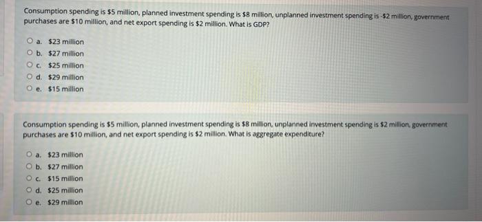 Solved Consumption spending is $5 million, planned | Chegg.com