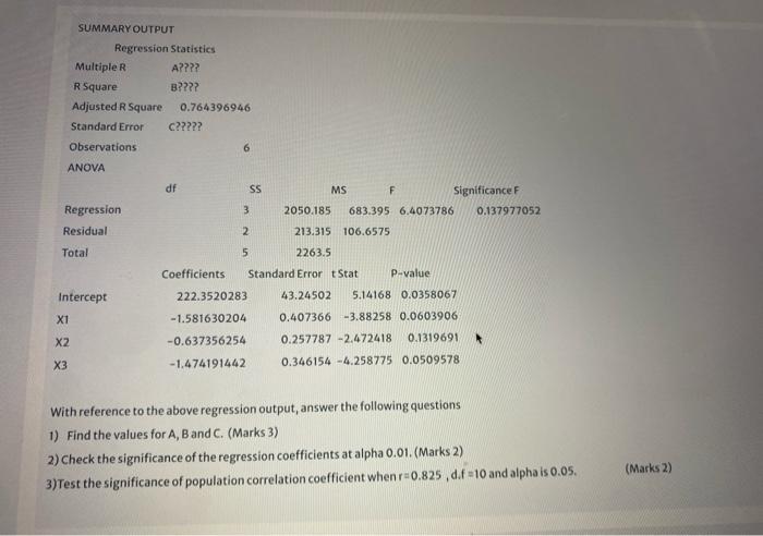 Solved SUMMARY OUTPUT Regression Statistics Multiple R A???? | Chegg.com