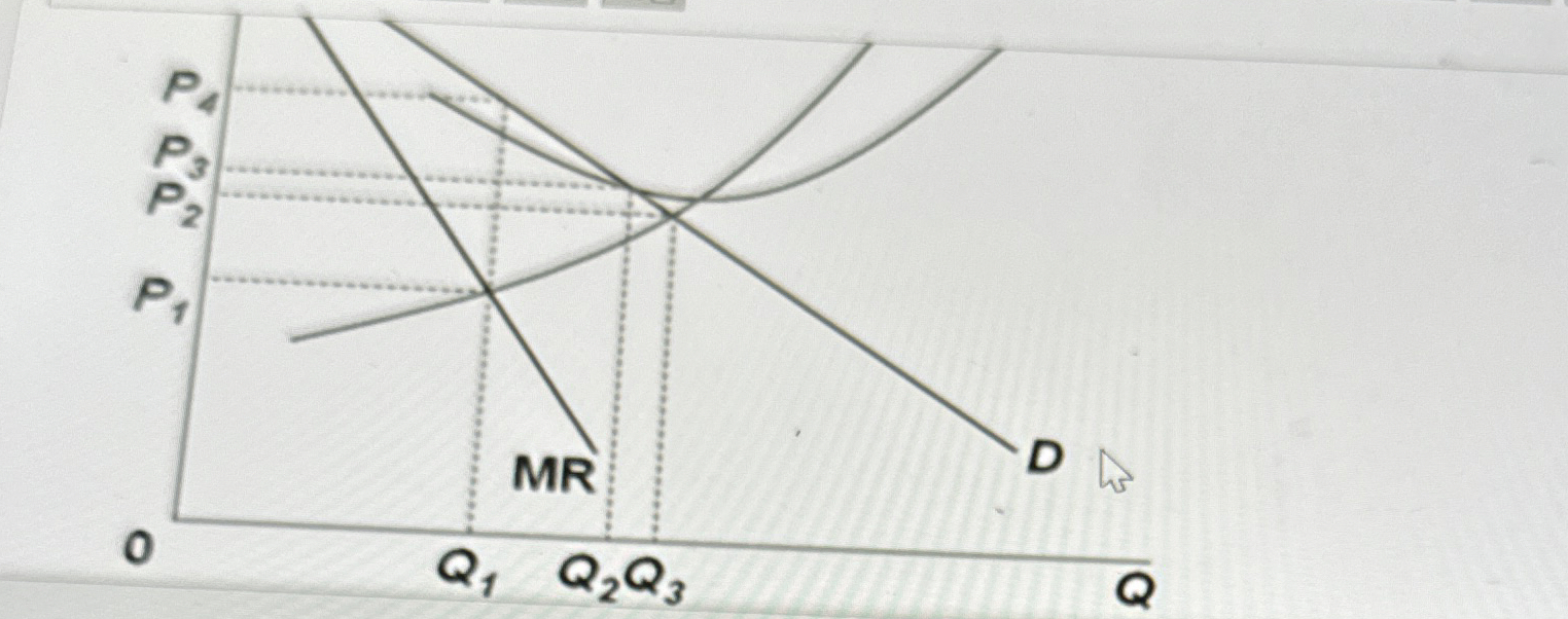 Solved Refer ro the graph for a pure monopoly. If the | Chegg.com