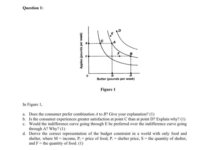 Solved Question 1: Figure 1 In Figure 1, a. Does the | Chegg.com