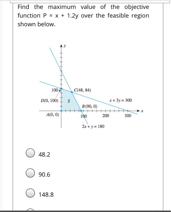 Solved Find The Maximum Value Of The Objective Function Z 
