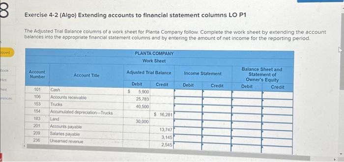 Solved Exercise 4-2 (Algo) Extending accounts to financial | Chegg.com Solved Exercise 4-2 (Algo) Extending accounts to financial | Chegg.com