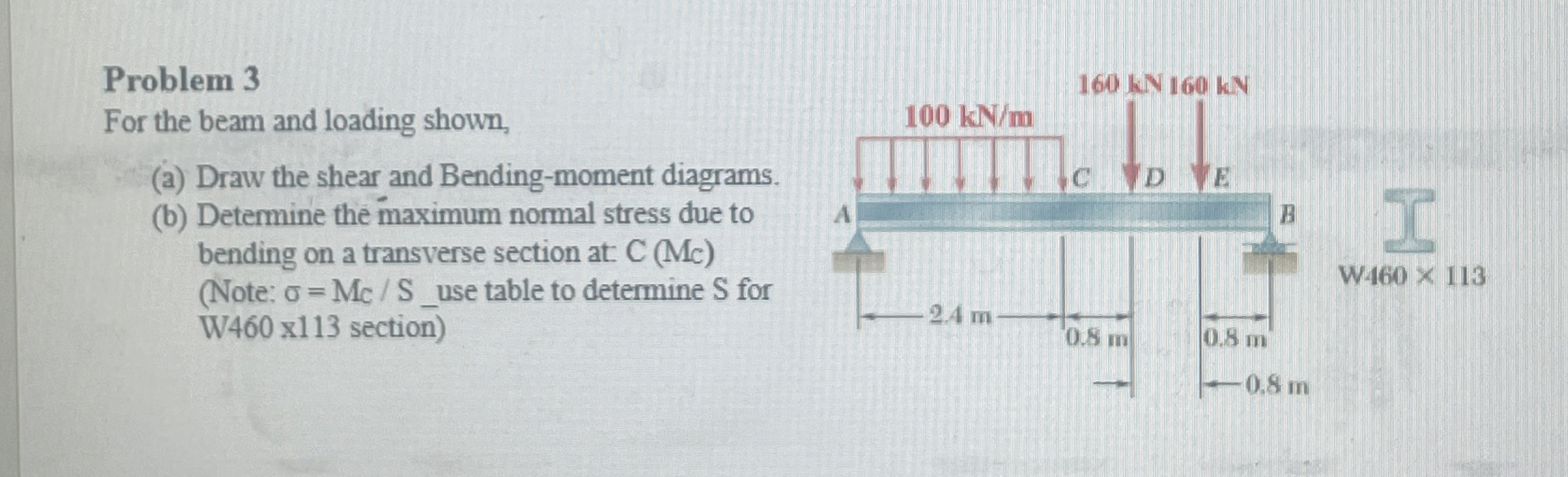 Solved Problem 3For the beam and loading shown,(a) ﻿Draw the | Chegg.com