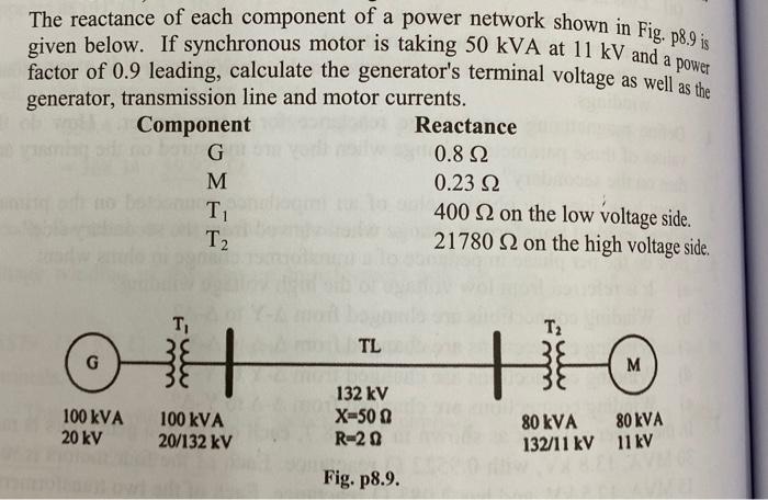 Solved The reactance of each component of a power network | Chegg.com