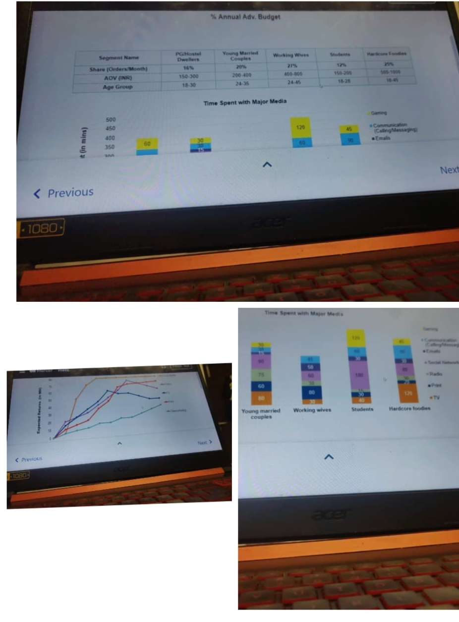 hungry kya case studybudget is 100 ﻿lakh 1. ﻿give me | Chegg.com