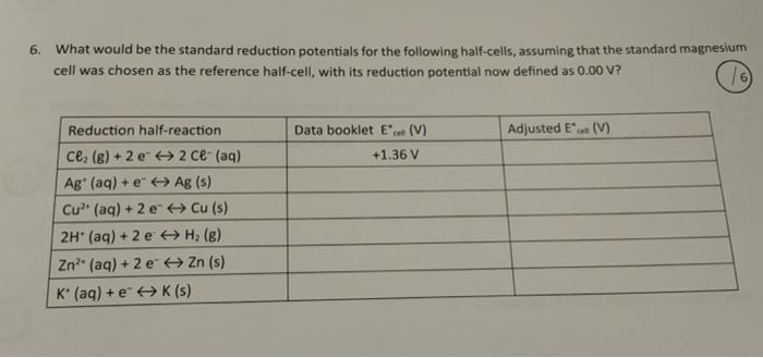 Solved 6. What would be the standard reduction potentials | Chegg.com