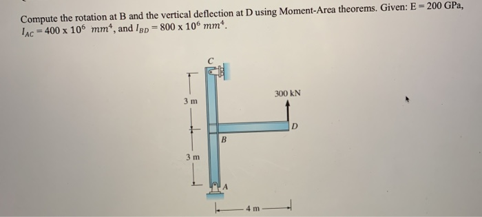 Solved Compute the rotation at B and the vertical deflection | Chegg.com