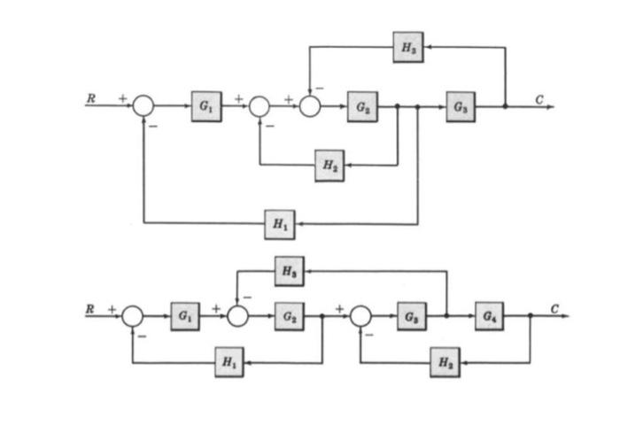 Solved Please Solve All The Questions And I Will Give You A 