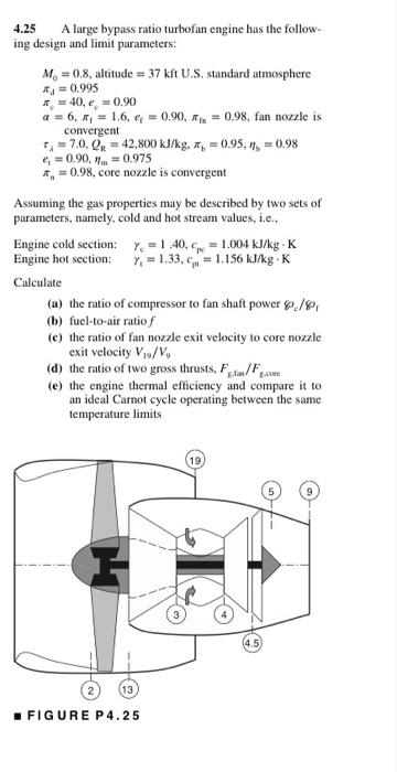 Solved 4.25 A large bypass ratio turbofan engine has the | Chegg.com