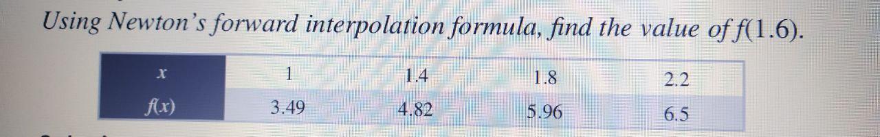 Solved Using Newton's forward interpolation formula, find | Chegg.com