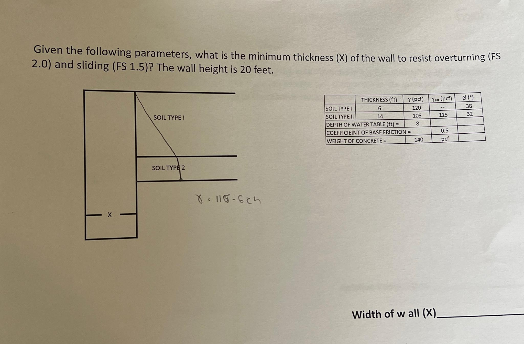 Solved Given the following parameters, what is the minimum | Chegg.com