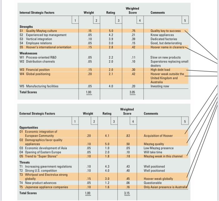 Question | Chegg.com