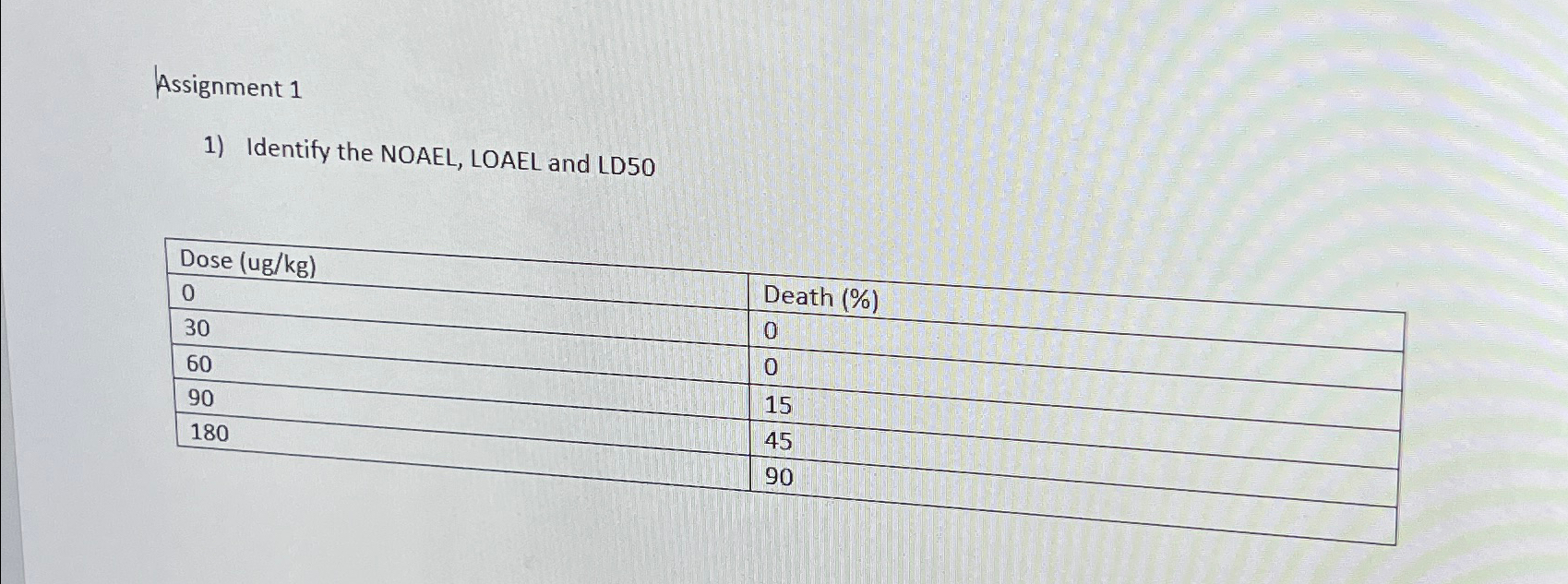 Solved Assignment 1Identify the NOAEL, LOAEL and | Chegg.com