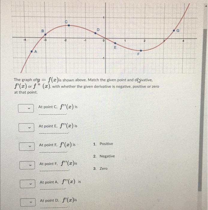 Solved D B G 2 E A F The graph ofy = f(x)is shown above. | Chegg.com