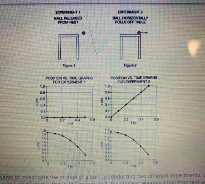 Solved Time (s) A student drops a rock from the top of a | Chegg.com