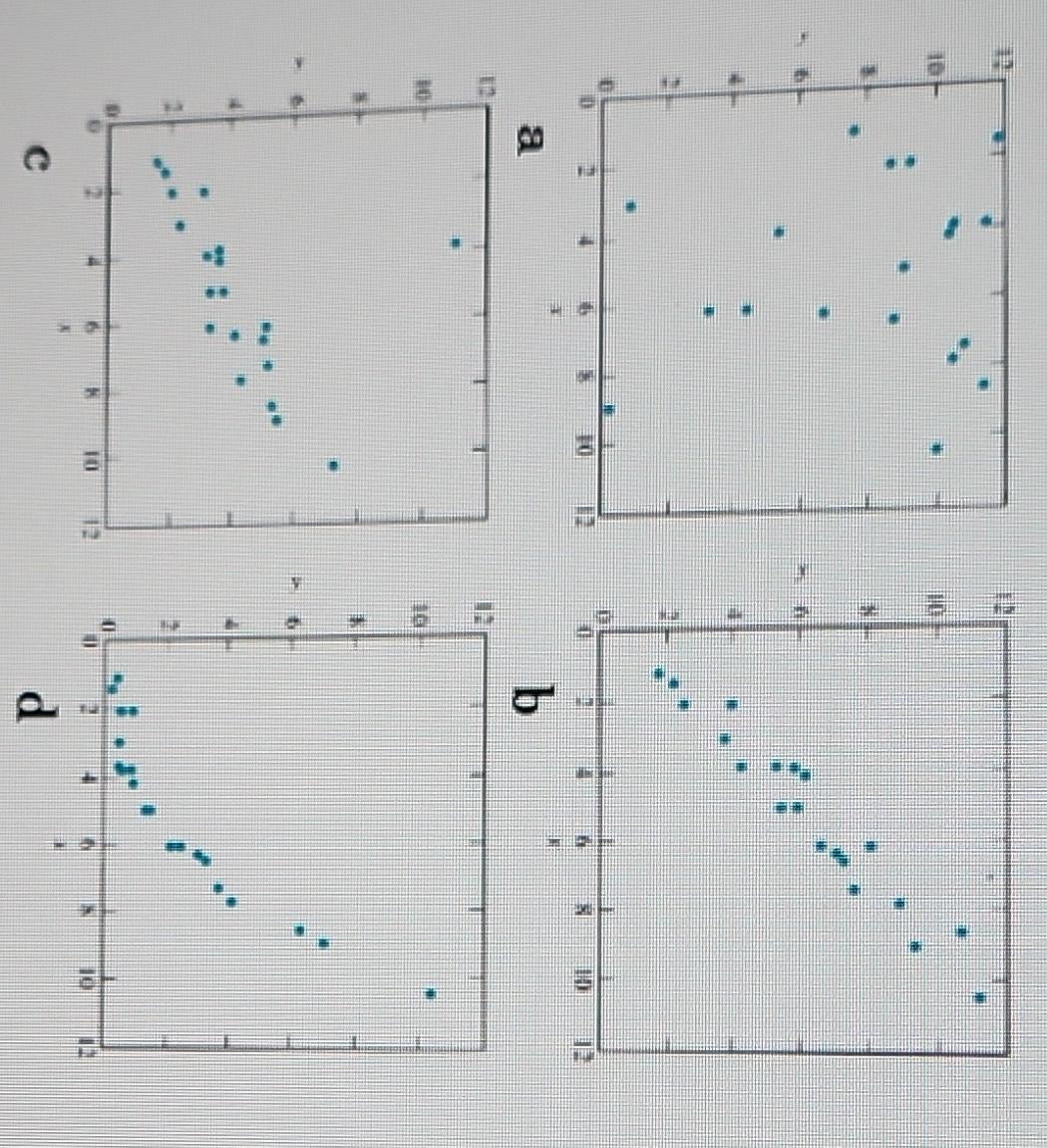 Solved 1. For which one the following data sets, we can use | Chegg.com