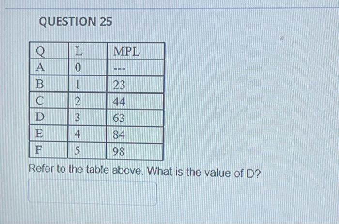 Solved QUESTION 25 JABCDEF L 0 1 2 3 4 5 Refer to the table | Chegg.com