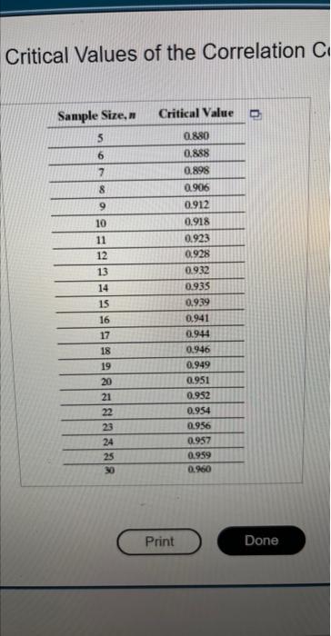 Solved citeral vatues of the coliedation cooficont to assest | Chegg.com