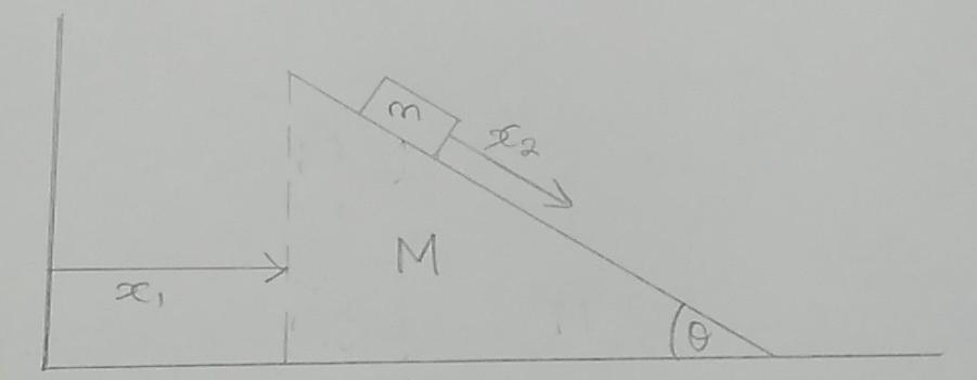 Solved The figure below shows a box of mass m sliding down a | Chegg.com
