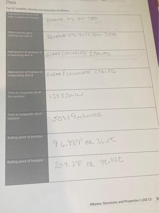 Solved Data Alkanes: Structures and Properties / LAB | Chegg.com