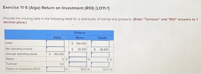 Solved Exercise 11-5 (Algo) Return on Investment (ROI) | Chegg.com