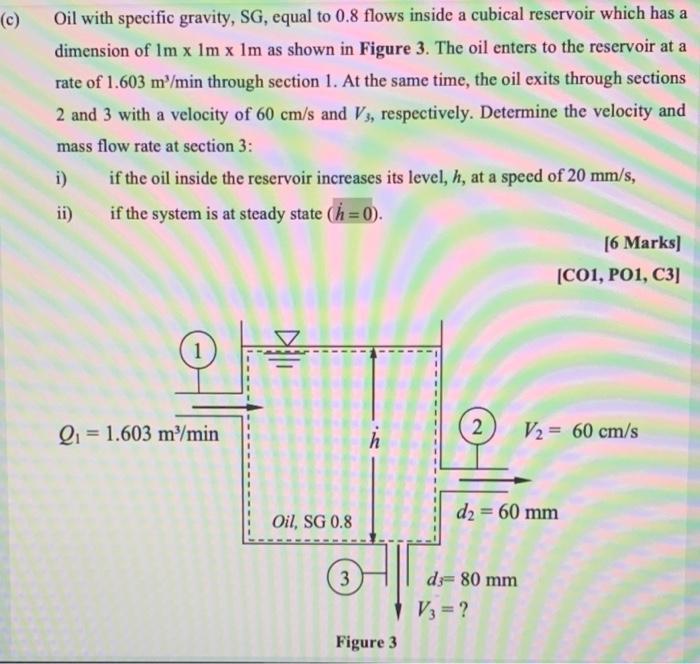Solved (c) Oil with specific gravity, SG, equal to 0.8 flows | Chegg.com