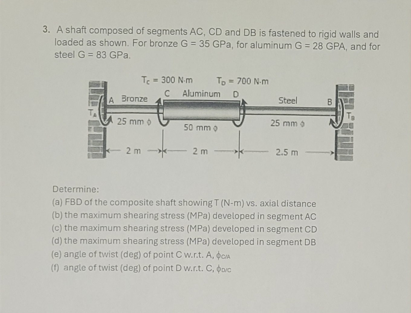 Solved A shaft composed of segments AC,CD ﻿and DB ﻿is | Chegg.com