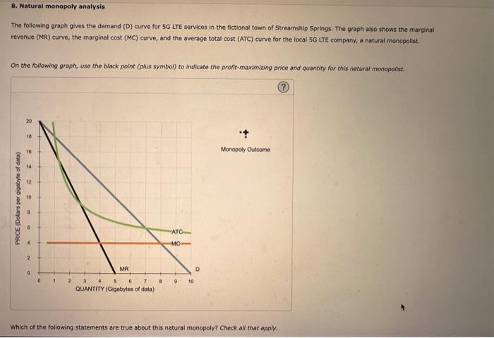 Solved The following graph gives the demand (D) curve for 5G | Chegg.com