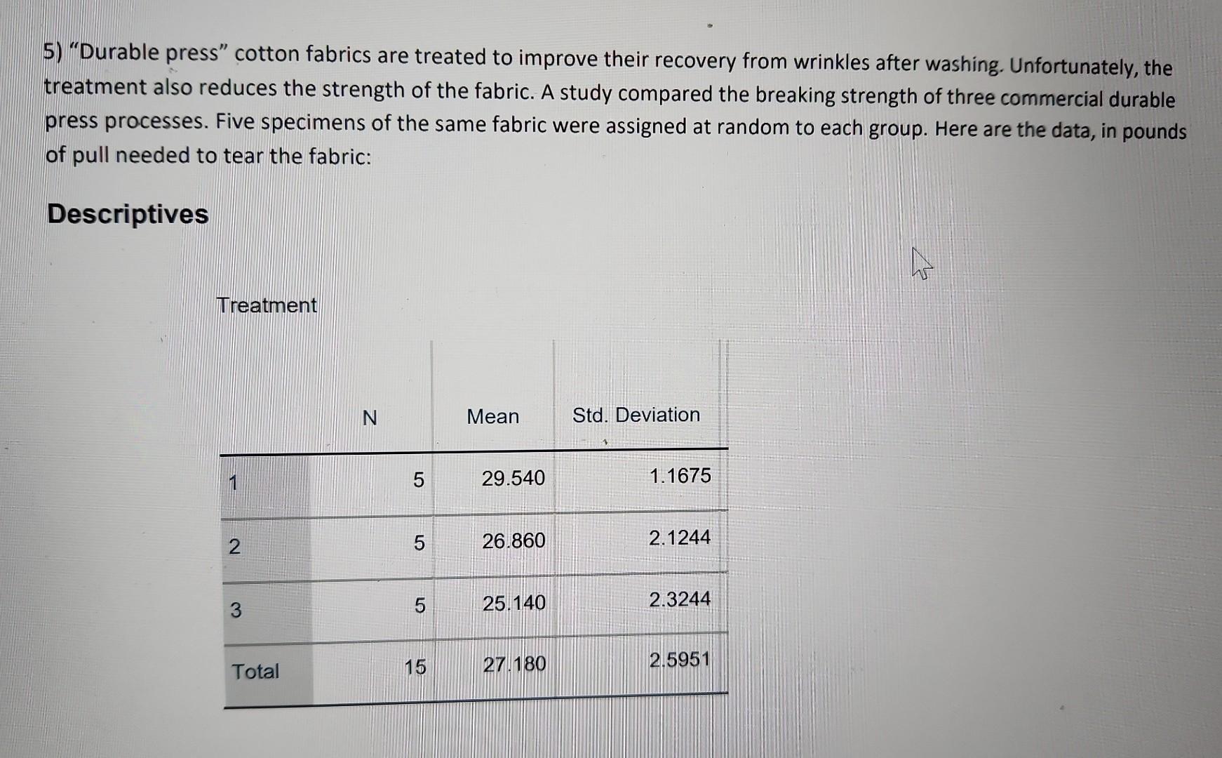 Solved 5) "Durable press" cotton fabrics are treated to | Chegg.com