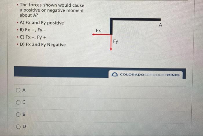 Solved Fy Fx The forces shown would cause a positive or | Chegg.com