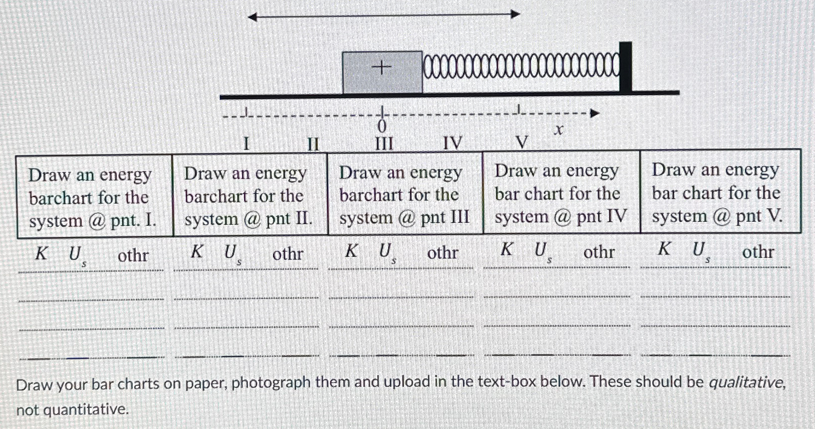 Solved Draw your bar charts on paper, photograph them and | Chegg.com