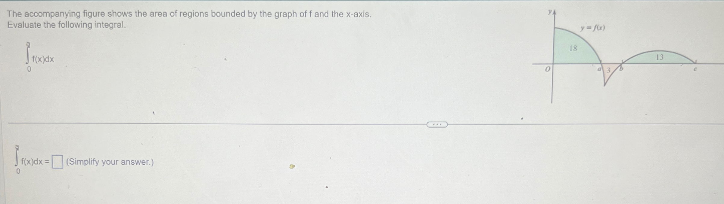 Solved The accompanying figure shows the area of regions | Chegg.com