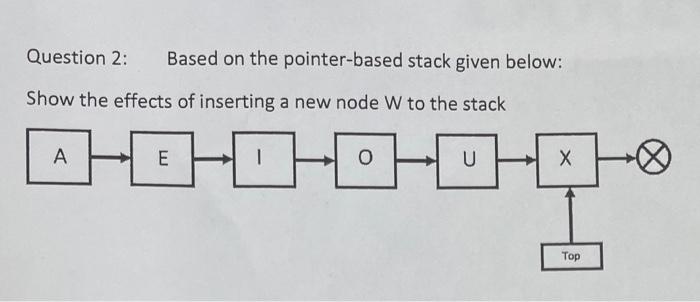 Solved Question 2: Based on the pointer-based stack given | Chegg.com