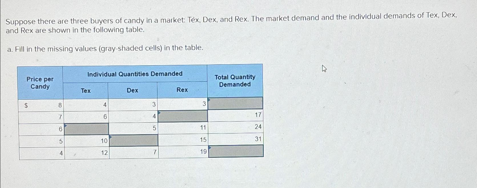 Solved Suppose there are three buyers of candy in a market: | Chegg.com