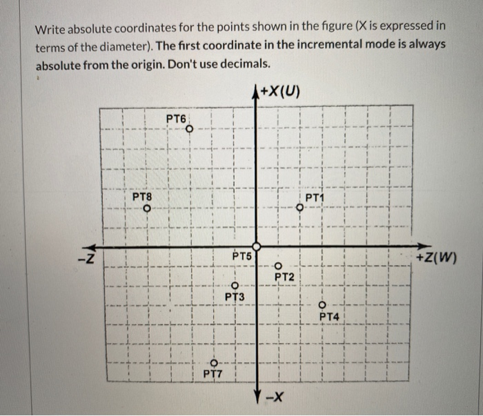 Solved Write absolute coordinates for the points shown in | Chegg.com