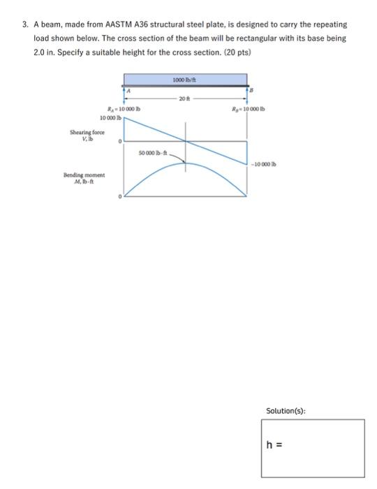 Solved 3. A beam, made from AASTM A36 structural steel | Chegg.com