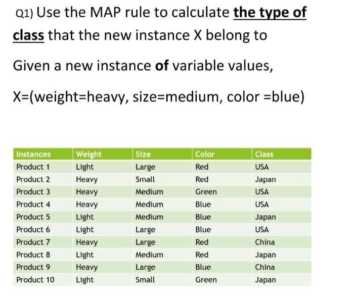 Solved Q1) Use the MAP rule to calculate the type of class | Chegg.com