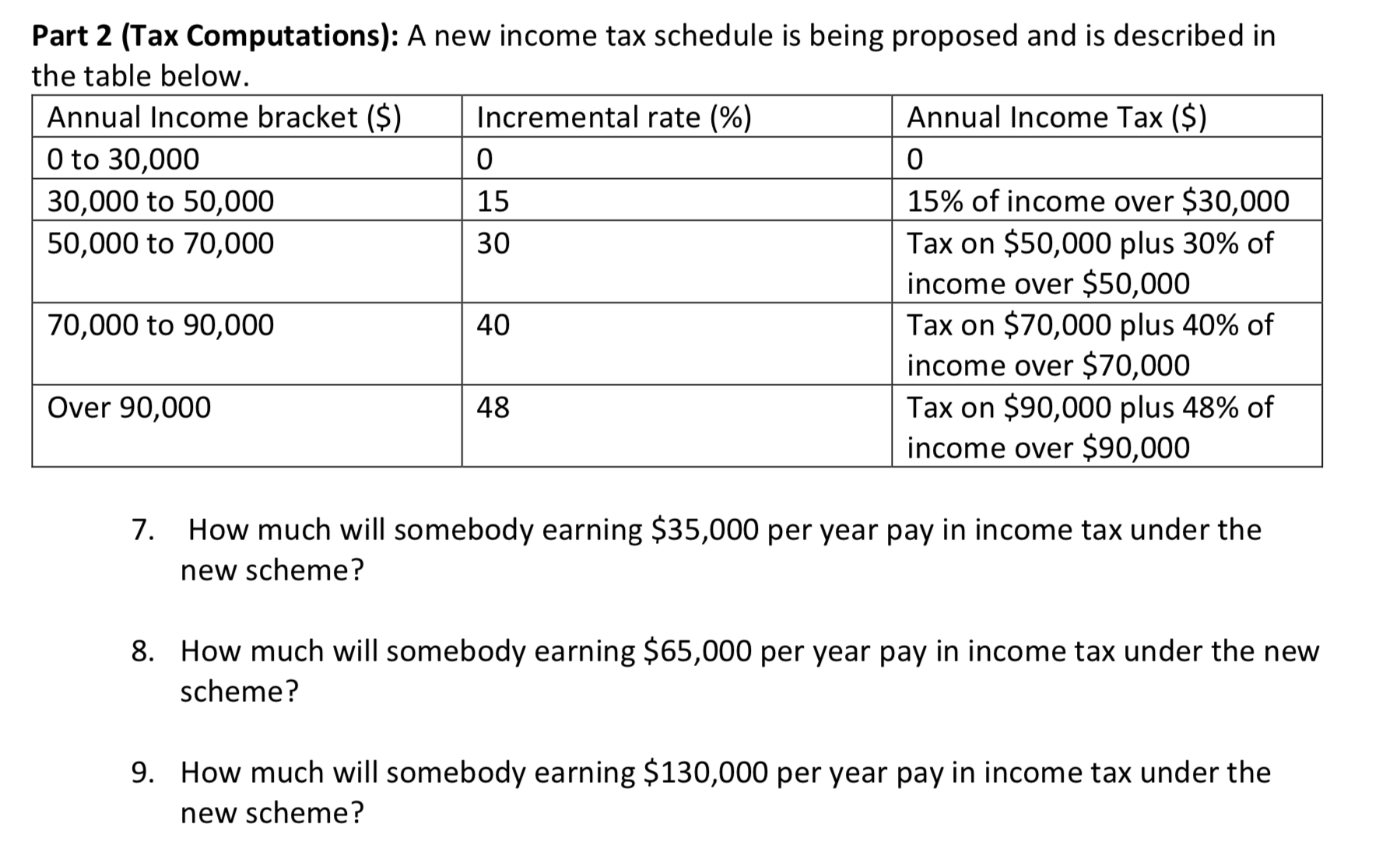Part 2 (Tax Computations): A new income tax schedule | Chegg.com