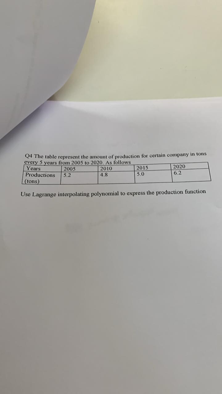 Solved Q4 ﻿The table represent the amount of production for | Chegg.com