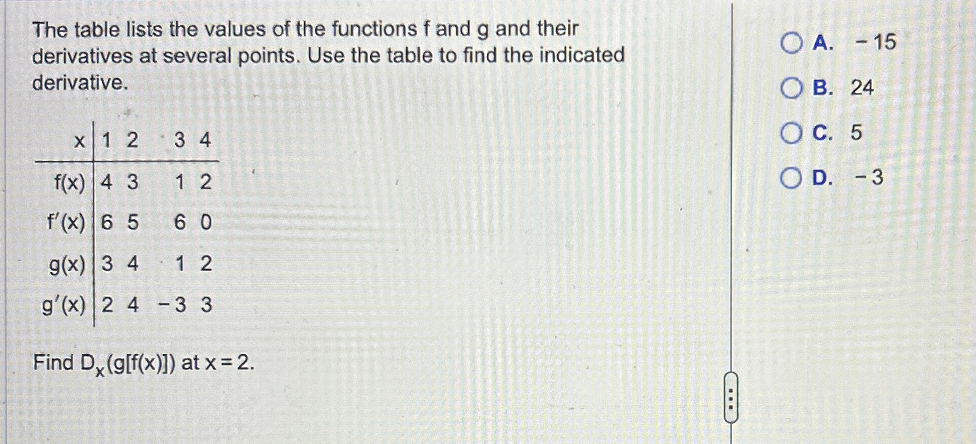 Solved The table lists the values of the functions f ﻿and g | Chegg.com