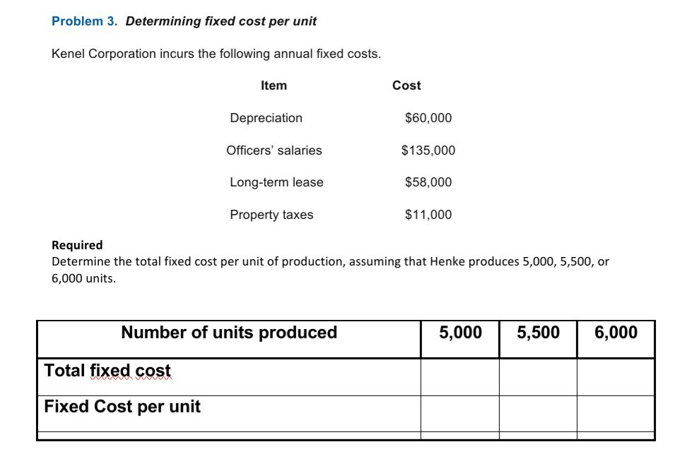 Solved Problem 3. Determining fixed cost per unit Kenel | Chegg.com