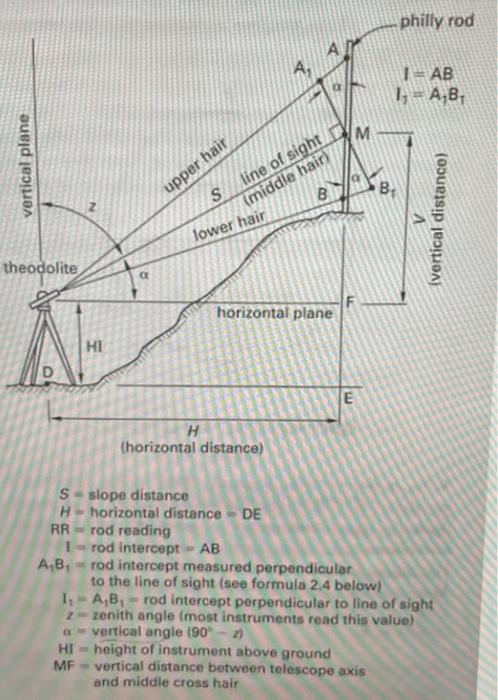 Solved philly rod A. 1 - AB 1, A,B, vertical plane upper | Chegg.com