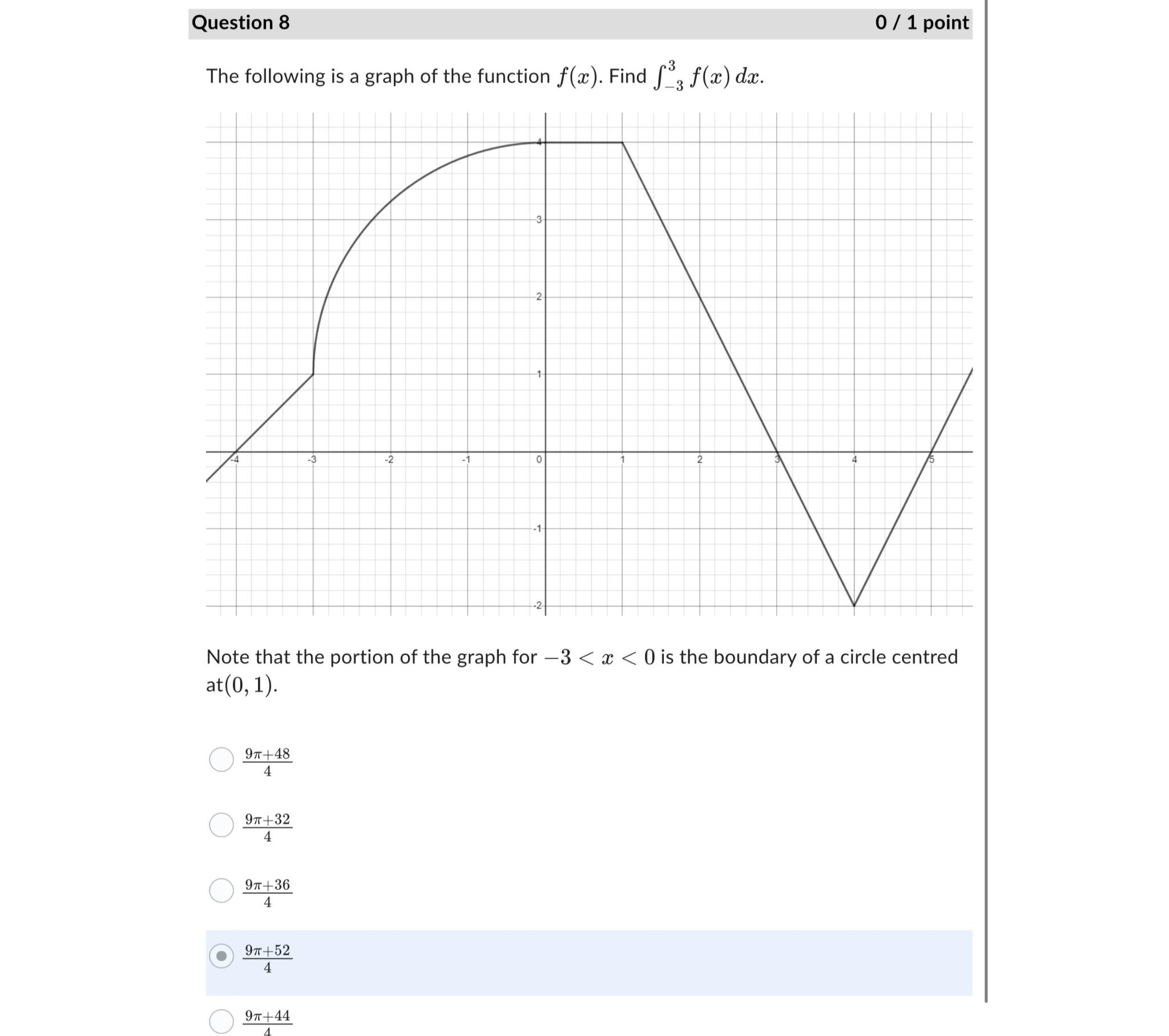 Solved Question 801 pointThe following is a graph of the | Chegg.com Solved Question 801 pointThe following is a graph of the | Chegg.com