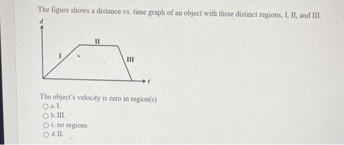 Solved The figure shows a distance vs. time graph of an | Chegg.com