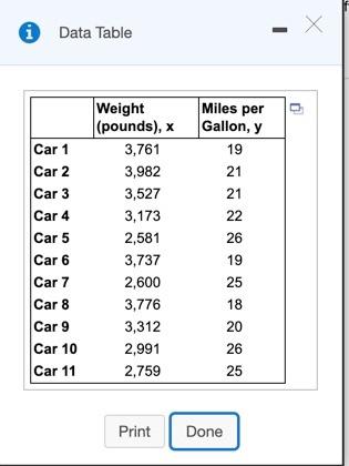 Solved Х Data Table Car 1 Car 2 Car 3 Car 4 Car 5 Car 6 | Chegg.com